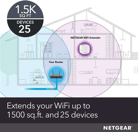 Netgear WiFi Range Extender EX Extend Your Internet Wi Fi Up To Sq Ft Devices