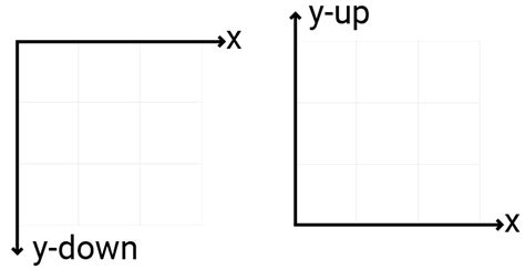 Sdl2 Tutorial Comprehensive Guide To Mouse Input Handling A