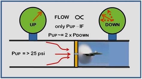 What Is A Restriction Orifice Ro Its Applications Types Working And Sizing What Is Piping