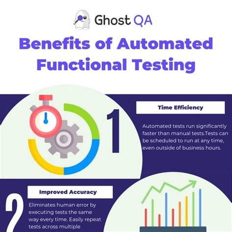 5 Steps To Automate Cloud Testing Ghostqapdf