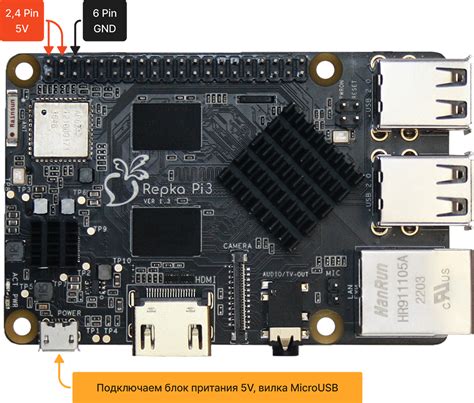 Начало работы с Repka Pi