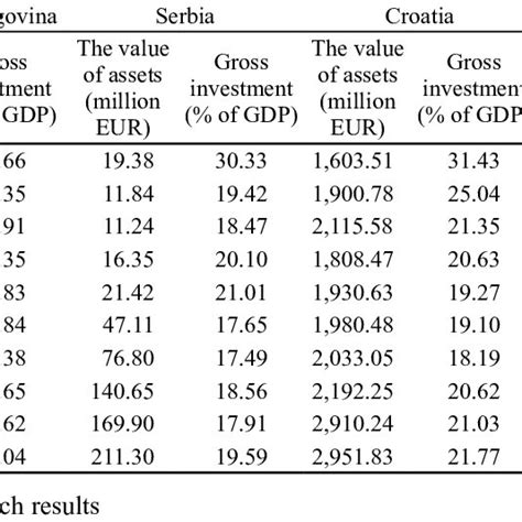 Percentage Of Total Net Assets Managed By Investment Funds In Download Scientific Diagram