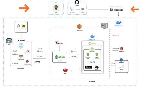GitHub HangHae Front