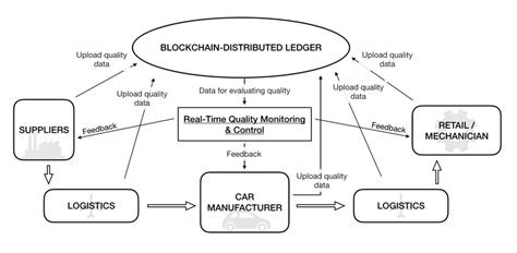 4 Real Time Quality Monitoring And Control Framework Download Scientific Diagram