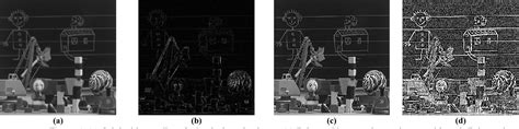 figure 1 from a modified unsharp masking technique for image contrast