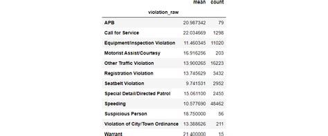 Mastering Data Analysis With Pandas A Step By Step Guide Using Stanford Open Policing Data