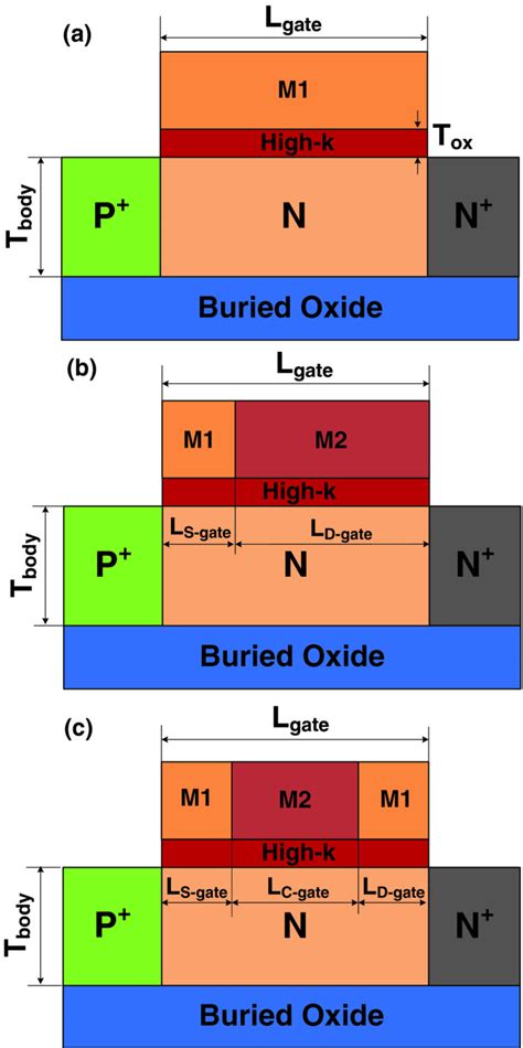 Schematic Cross Section Of The A Smg Tfet B Hmg Tfet And C Tmg