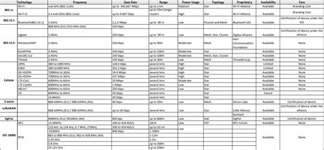 Internet Of Things Eureka