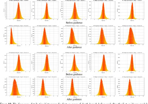 Figure 1 From A Concise But High Performing Network For Image Guided Depth Completion In