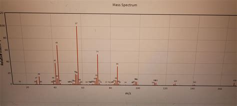 Mass Spectra Pattern For Straight Chain Alkanes Rchemhelp