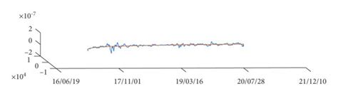 Reconstructed Data Of Sp With Logarithmic Growth Trend A Original