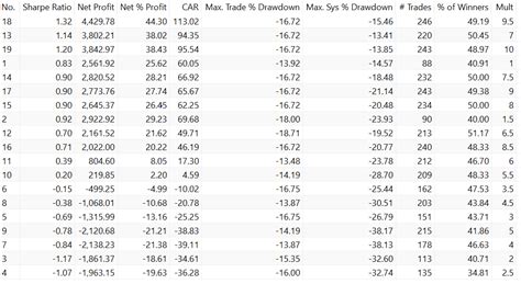 About Optimize Optimization Amibroker Amibroker Community Forum