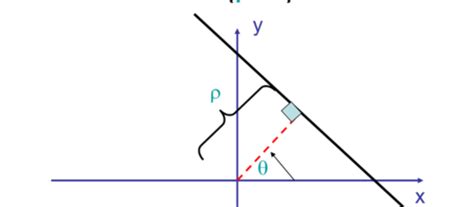 imaging topic 4 part 3 hough transforms flashcards quizlet