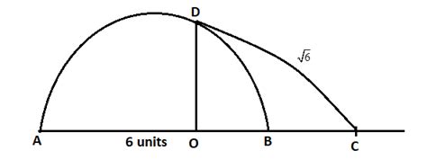 Represent Sqrt On Number Line