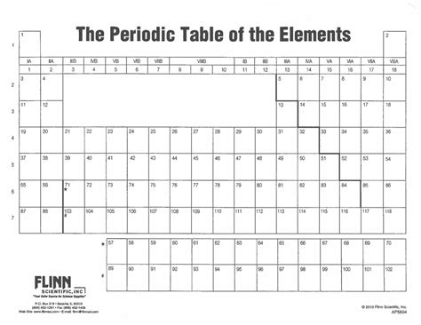 Periodic Table Monatomic Ion Diagram Quizlet