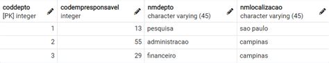 Select Duvida Sobre Sql Stack Overflow Em Português