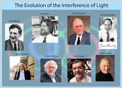 Book Preview Interference And The Story Of Optical Interferometry Galileo Unbound