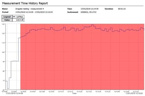 Not Every Day S A Drag Measuring The Noise Levels Of A Drag Racer Cirrus Research Plc