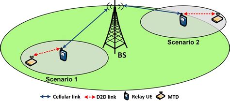 Extend The Life Of IoT Devices Thanks To Smartphones Hello Future Orange