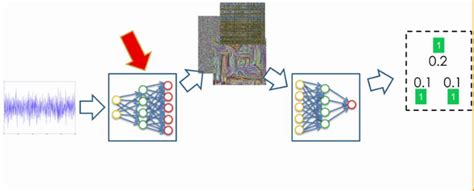 GitHub AhmetFurkanDEMIR Generative Adversarial Networks GAN Generative Adversarial Networks GAN