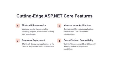 Aspnet Core Powering The Future Of Web Development 1pptx
