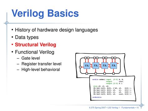 Ppt Introduction To Verilog Hardware Description Language Powerpoint