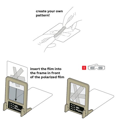 Polarized Light Mosaic Mel Physics