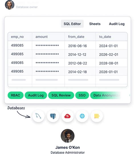Database Devsecops Bytebase