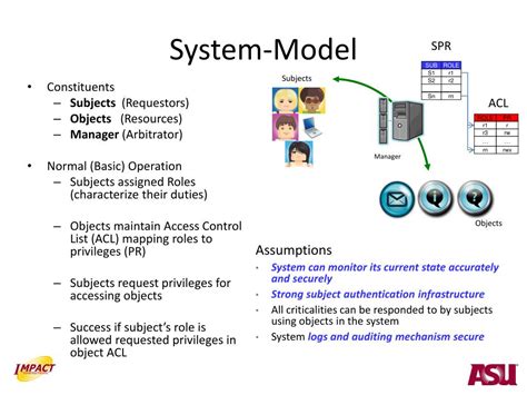 PPT Security Solutions For Cyber Physical Systems PowerPoint Presentation ID