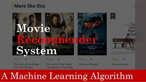 Movie Recommender System Project Content Based Recommender System With