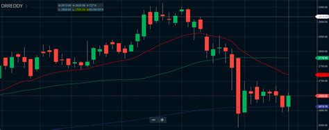 Candlestick Chart Analysis Zerodha At Will Cobb Blog