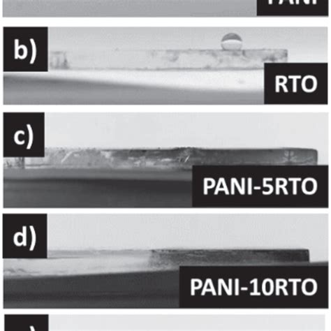 Wettability Of The Nanocomposite Electrodes Download Scientific Diagram