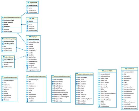 Adventureworks Database Diagram Pdf Holfarchitect