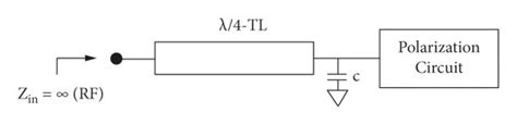 RF Signal Stopper And DS Signal Stopper Download Scientific Diagram