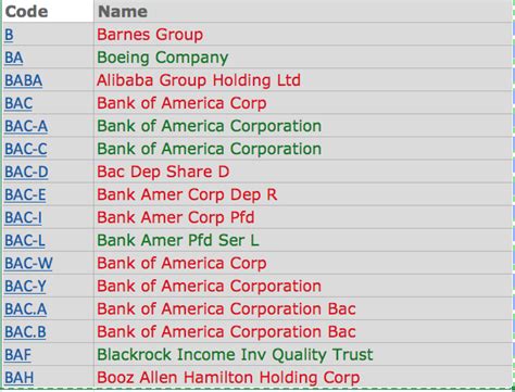 a time series stock api development with python bokeh and flask to heroku geeky mappy geoyi