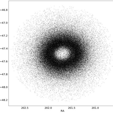 Schematic Of The Gaia Ccd Image Area Ccd Columns Tdi Line Along Scan Download Scientific