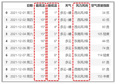 Pandas子集选取的三种方法： 、loc 、iloc 字节杂谈 博客园