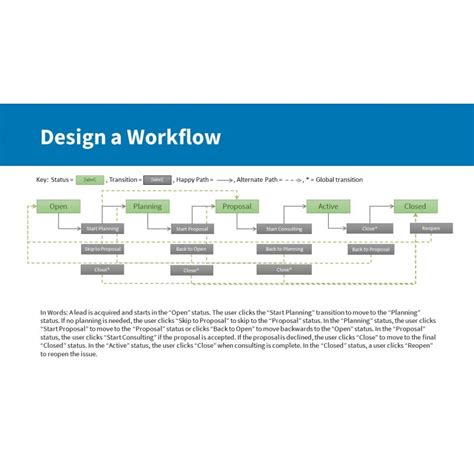 jira advanced administration on linkedin strategy for jira®