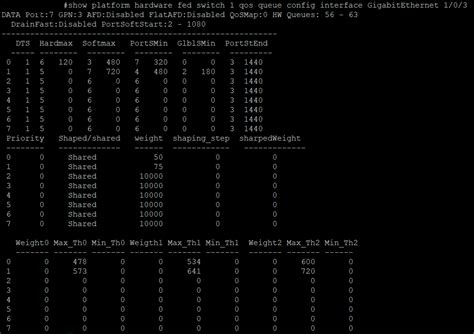 Packet Drops On Switch Interface Cisco Community