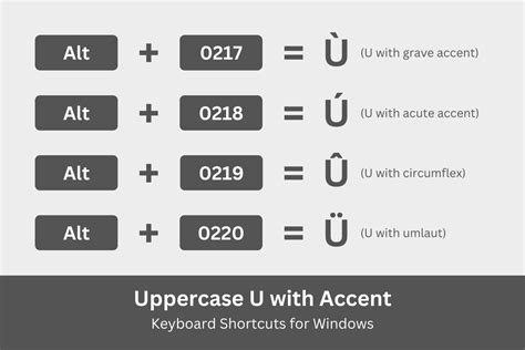 How To Type U With An Accent Mark ù ú û ü On Your Keyboard 2025