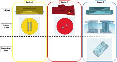 Cell Inlets And Syringe Outlets Of All Double Injection System And Download Scientific Diagram