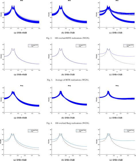 Figure 4 From A Robust Spectral Estimator With Application To A Noise