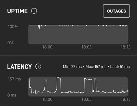 Constant Latency Spikes R Starlink