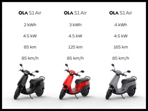 Breaking Ola S Range Revamped Bookings For S Air Open Now Zigwheels