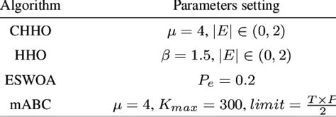 Parameters Setting For Compared Algorithms Download Scientific Diagram