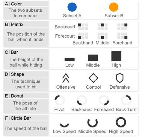 Six Encoding Methods A Color Encodes Two Subsets B Matrix Encodes