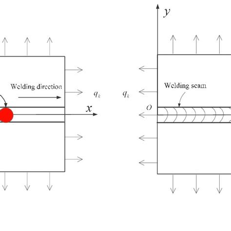 Pdf Analysis Of Thermo Elastic Fracture Problem During Aluminium Alloy Mig Welding Using The