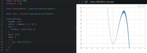 Irregular Line Width Of Function Graph X X Issue Mauriciopoppe Function Plot