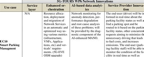Network Innovation For Different Use Cases For Work WP6 Download Scientific Diagram