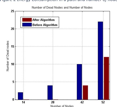 Figure 1 From Energy Efficient Topology Control Algorithm And Dynamic